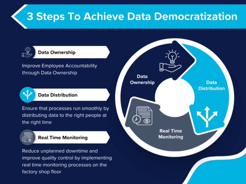 Why is Data Democratization important to manufacturers? - Nomuda